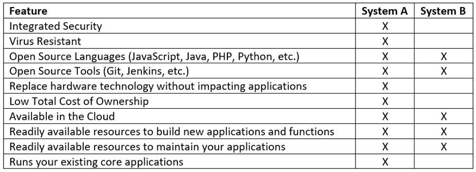 RIP Rip and Replace for IBM i Modernization – Eradani