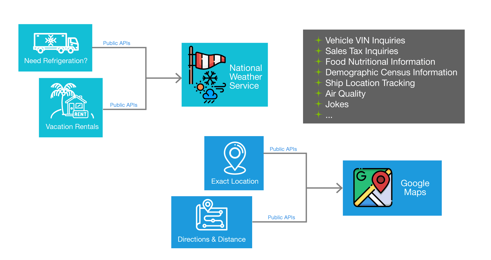 Quickly Add New Capabilities To Your Rpg Applications Using Open Source 7264