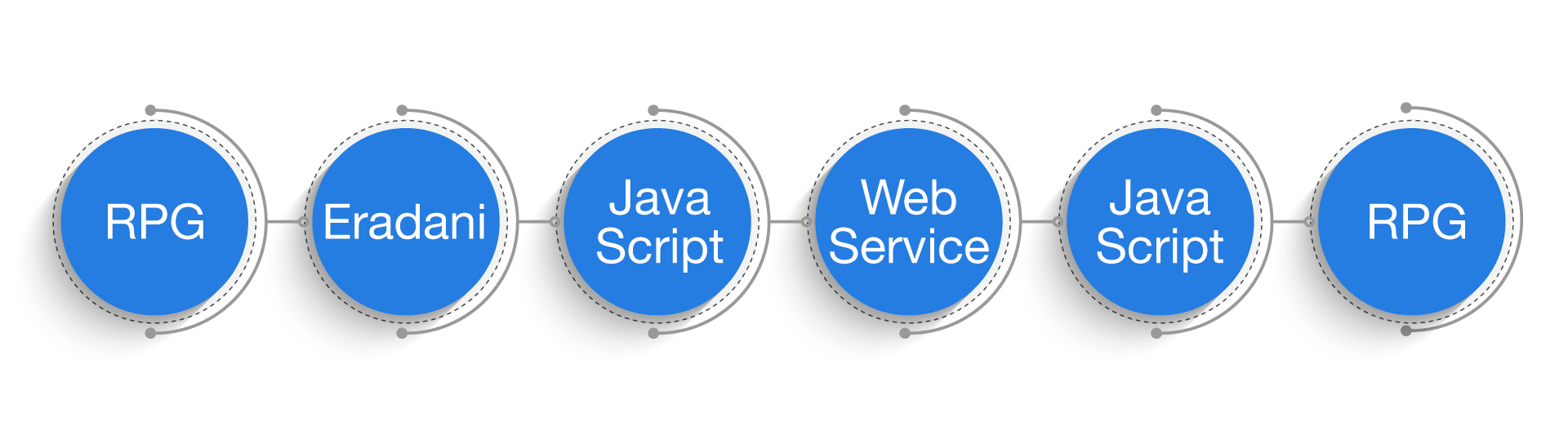 Quickly Add New Capabilities to Your RPG Applications Using Open Source ...
