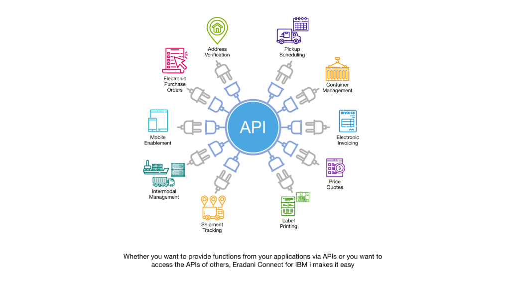IBM i API Integration: Boost Revenue & Reduce Logistics Costs – Eradani