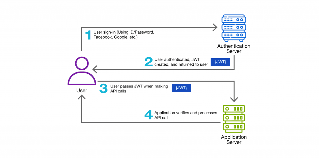Securely Add APIs to your IBM i Applications - Eradani