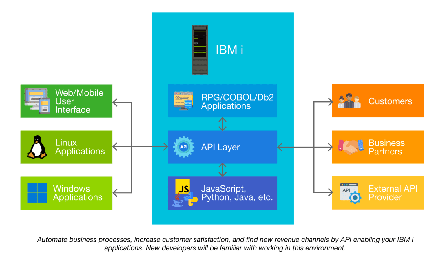 Solving the IBM i Staffing Crisis: 3 Steps to Attract Next-Gen ...