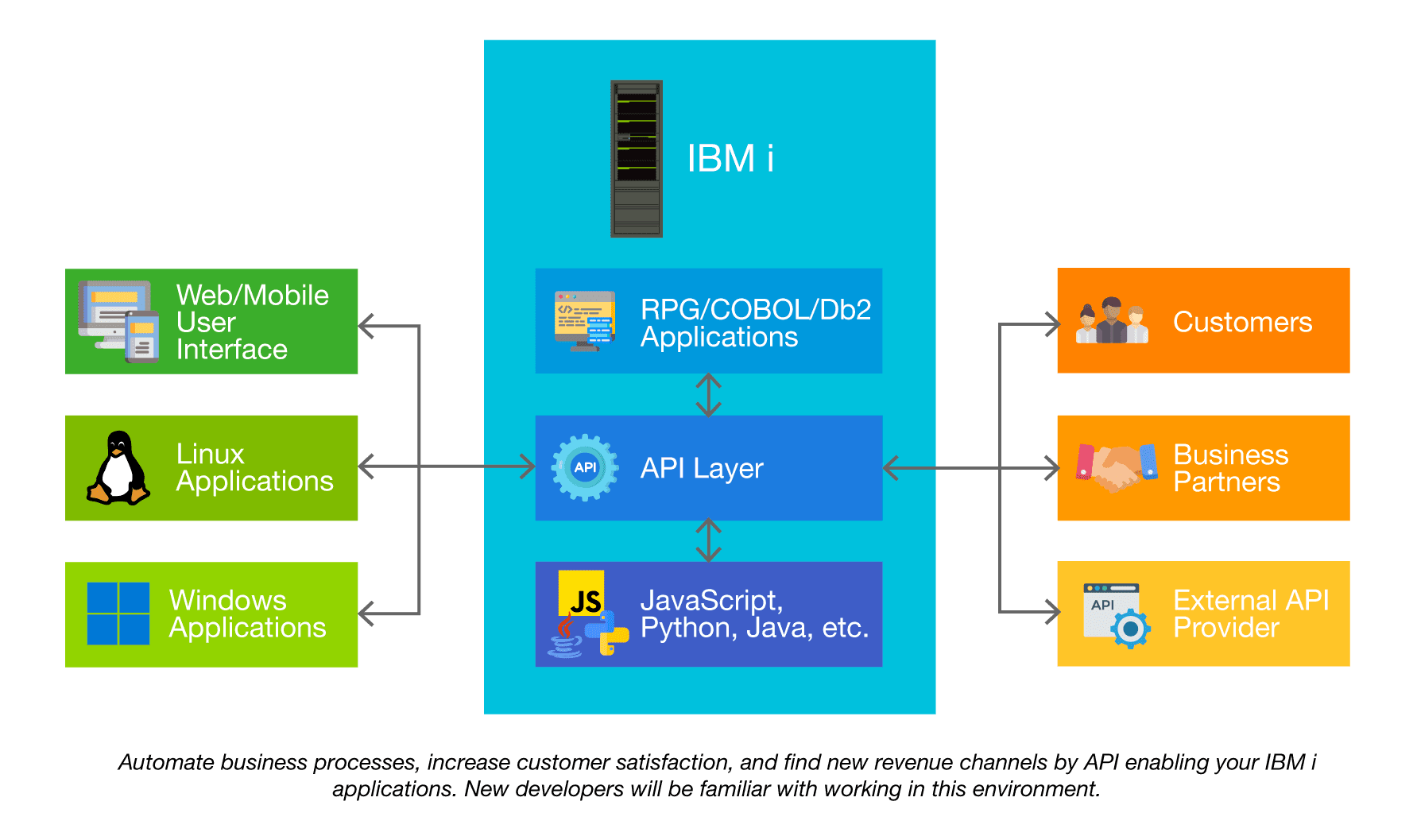 Solving the IBM i Staffing Crisis: 3 Steps to Attract Next-Gen ...