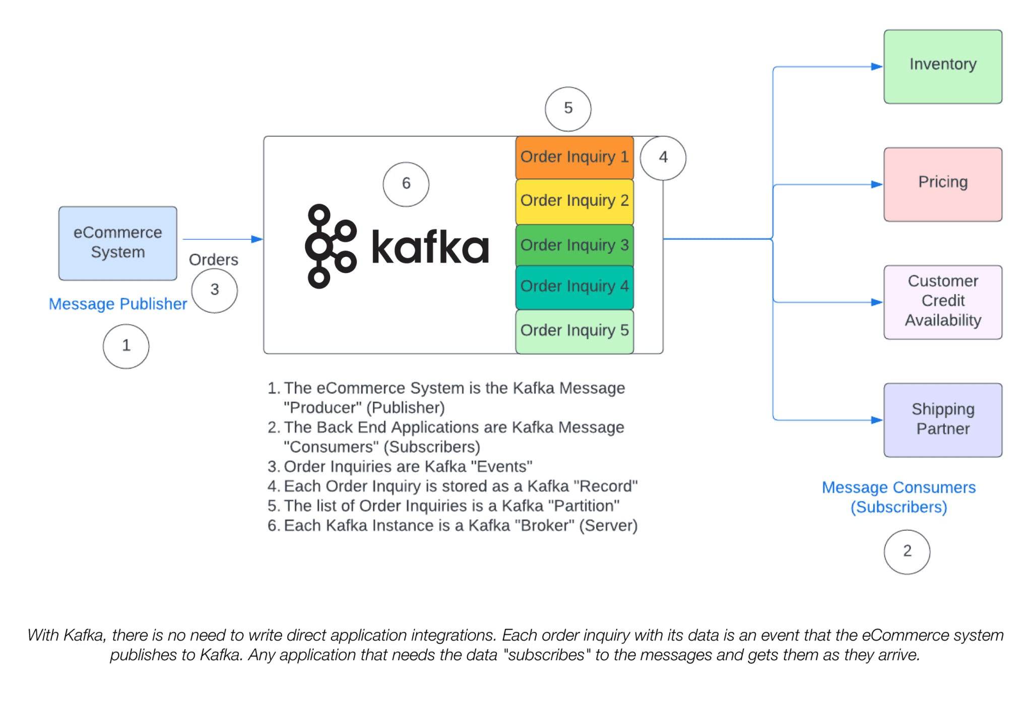 Kafka 101: Unleash the Power of High-Performance, Resilient IBM i APIs – Eradani