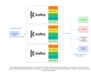 Kafka 101: Unleash the Power of High-Performance, Resilient IBM i APIs ...