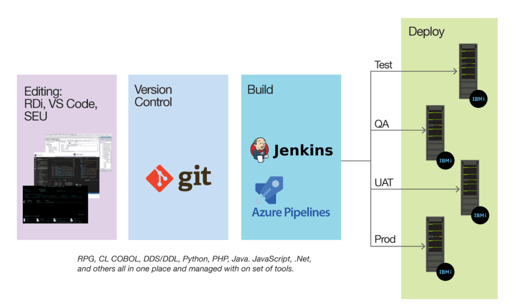 Eradani DevOps Suite - Eradani