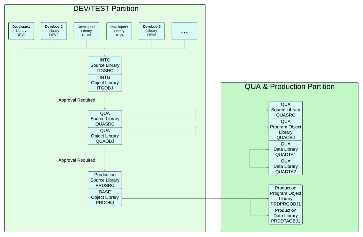 How to Automate IBM i with Git and Modern DevOps Tools – Eradani