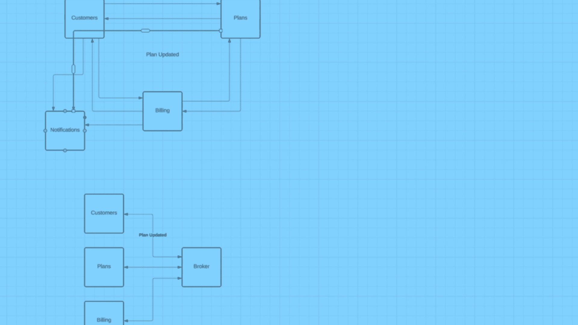 Event-Driven Messaging: Modern System Integration Explained - Eradani
